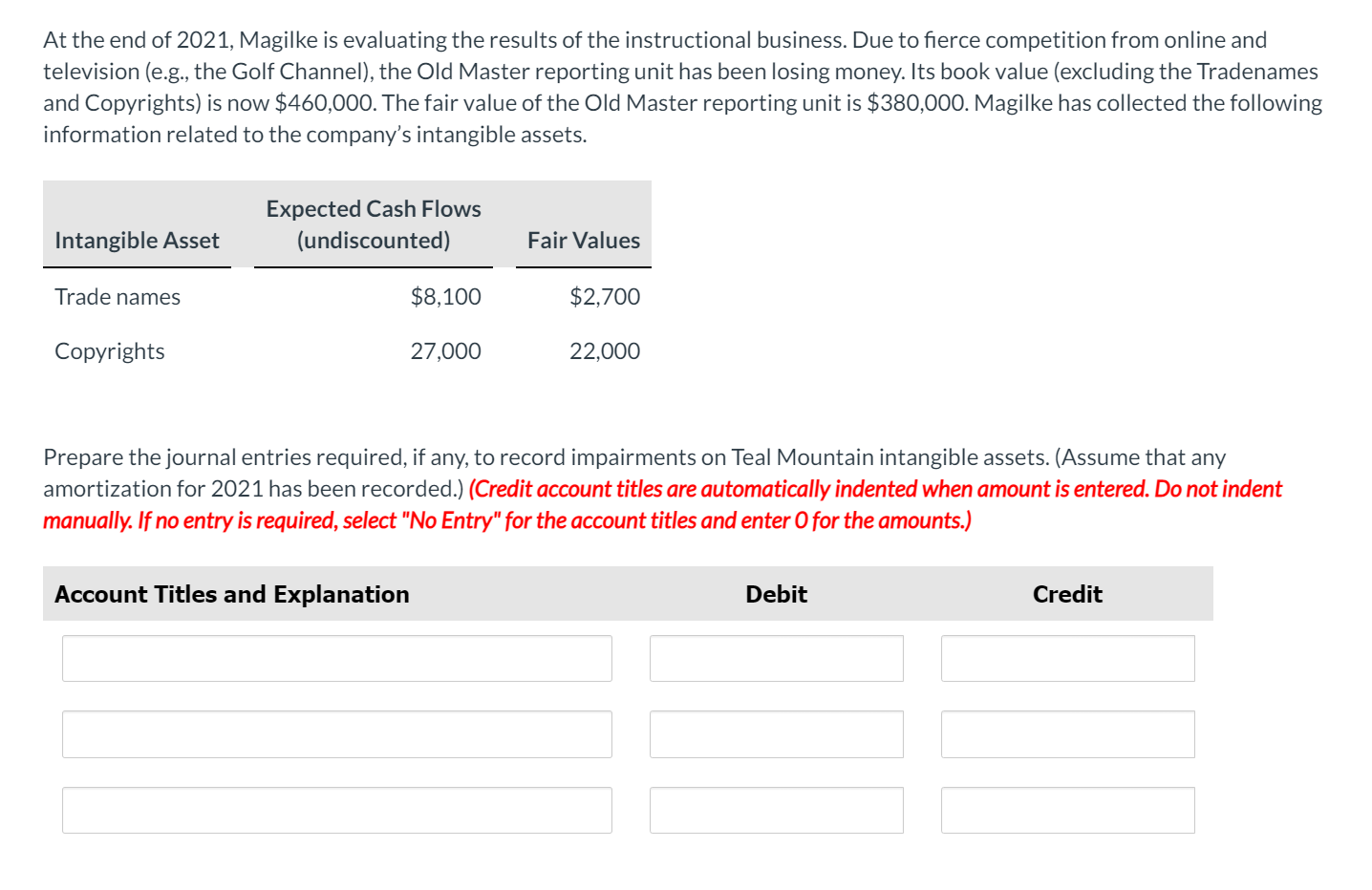 Solved At the end of 2021, Magilke is evaluating the results | Chegg.com