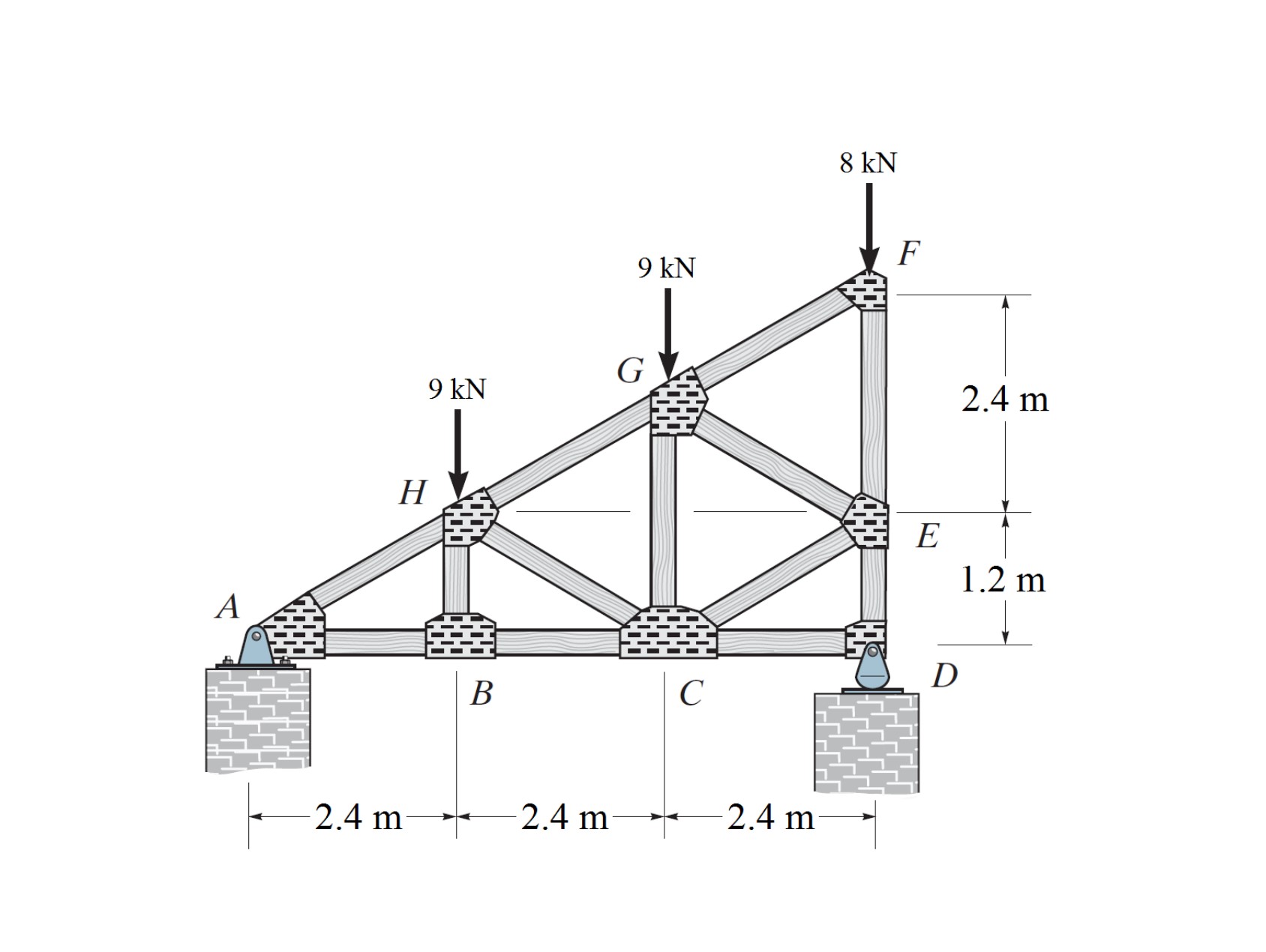 Solved Create a stiffness matrix method | Chegg.com Solved Create a stiffness matrix method | Chegg.com