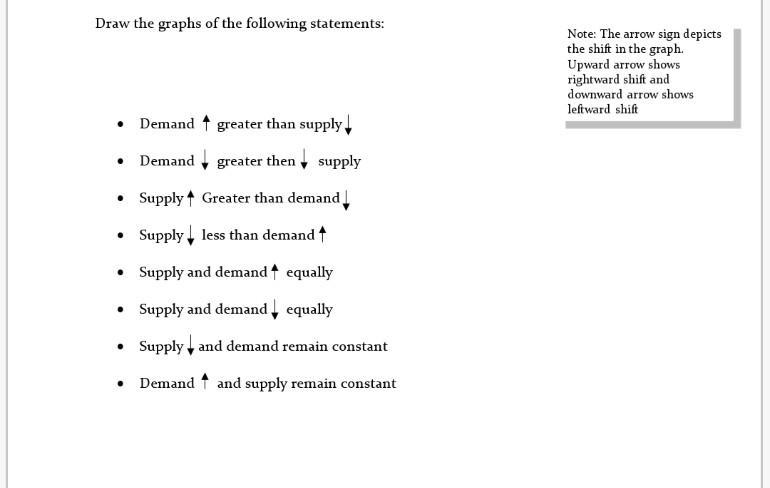 Solved Draw the graphs of the following statements: Note: | Chegg.com