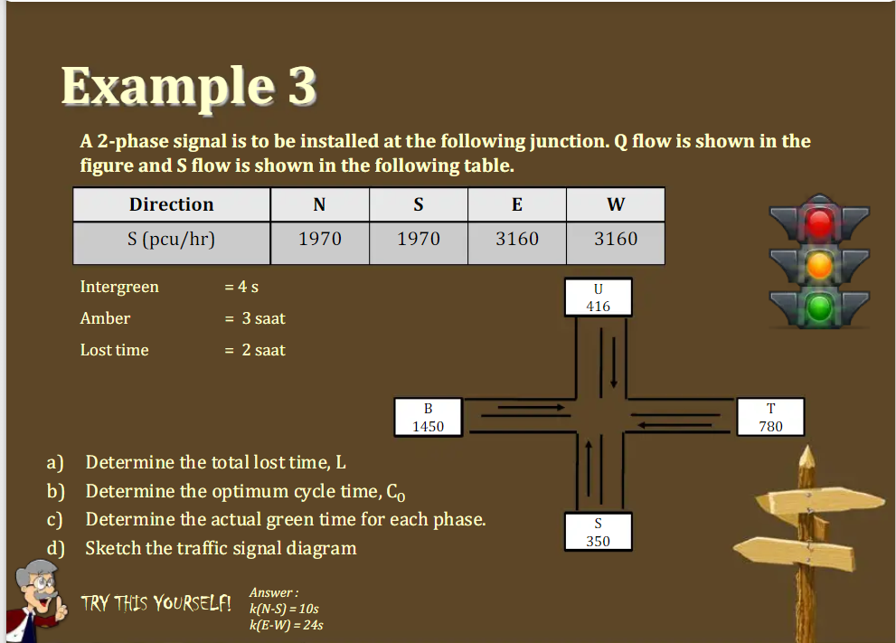 Solved Example 3 A 2-phase signal is to be installed at the | Chegg.com