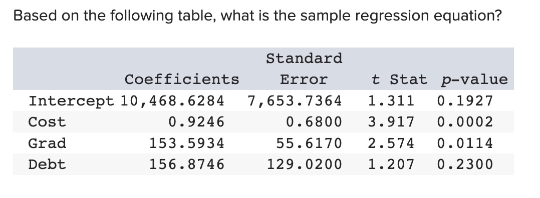 Solved Based on the following table, what is the sample | Chegg.com