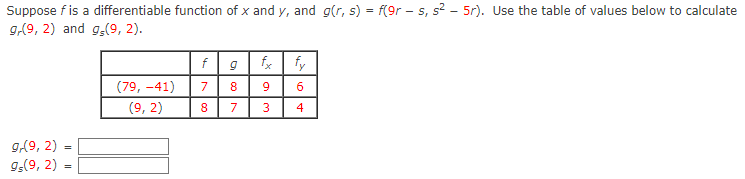 Solved Suppose f ﻿is a differentiable function of x ﻿and y, | Chegg.com