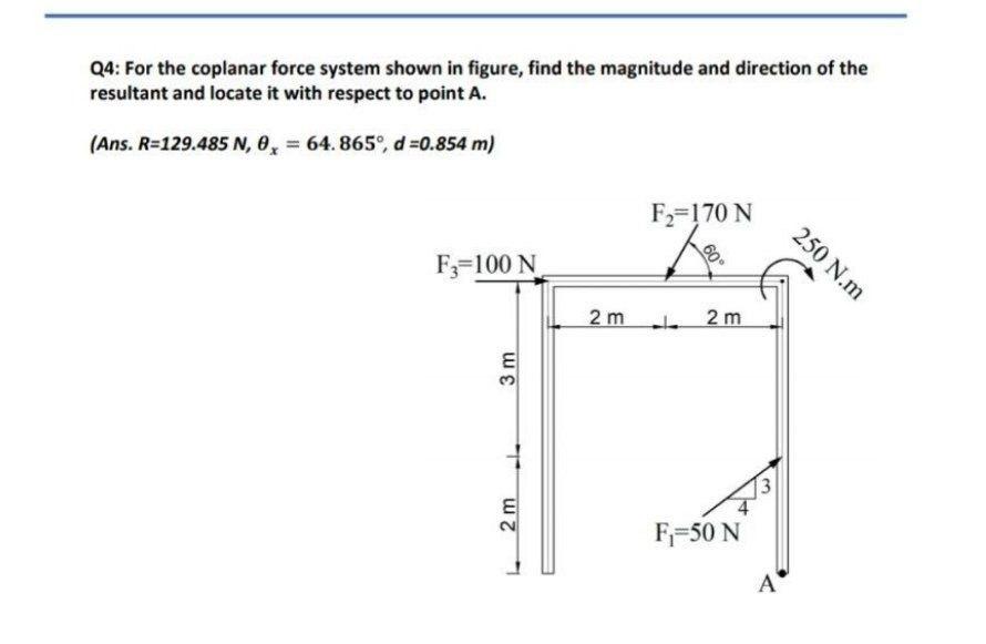Solved Q4: For the coplanar force system shown in figure, | Chegg.com