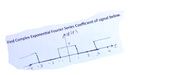 Solved Find complex Exponential fourier series coefficient | Chegg.com