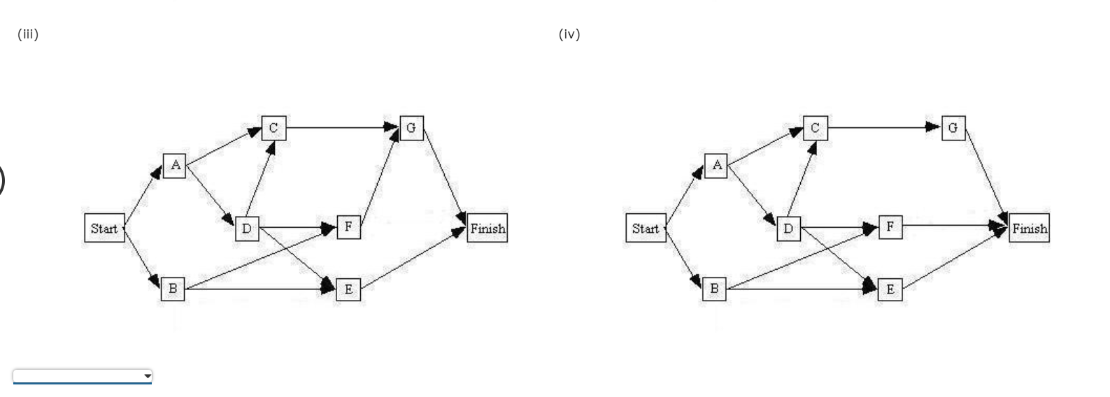 Solved Problem 9-03 (Algorithmic) Choose the project network | Chegg.com