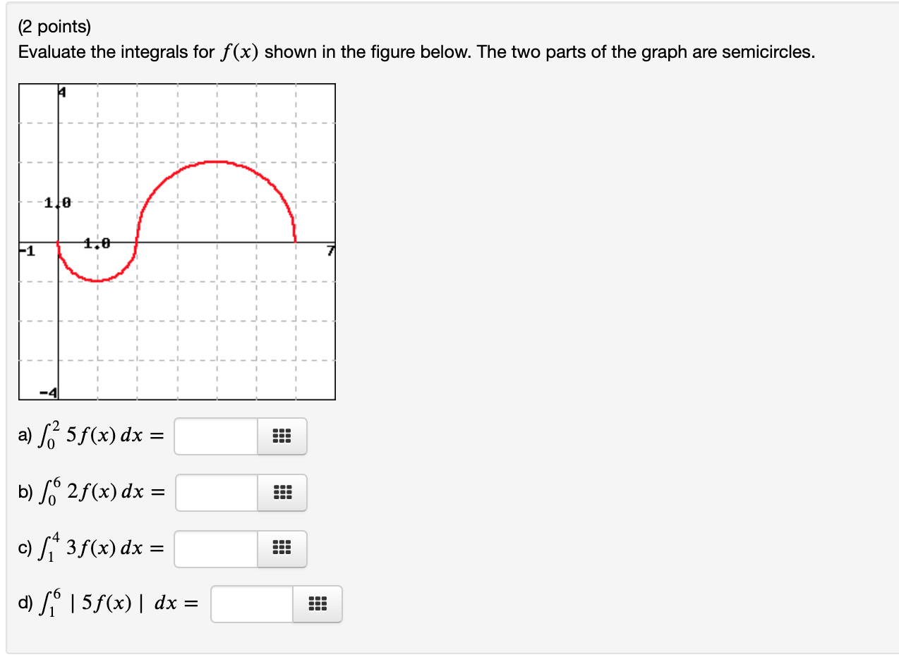 Solved (2 points) Evaluate the integrals for f(x) shown in | Chegg.com