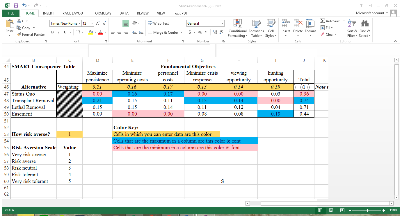 Change to the sheet 'Consequence Table'. | Chegg.com