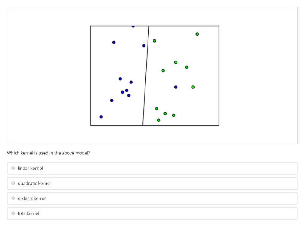 4. Kernels-ll In the figure below, a set of points | Chegg.com