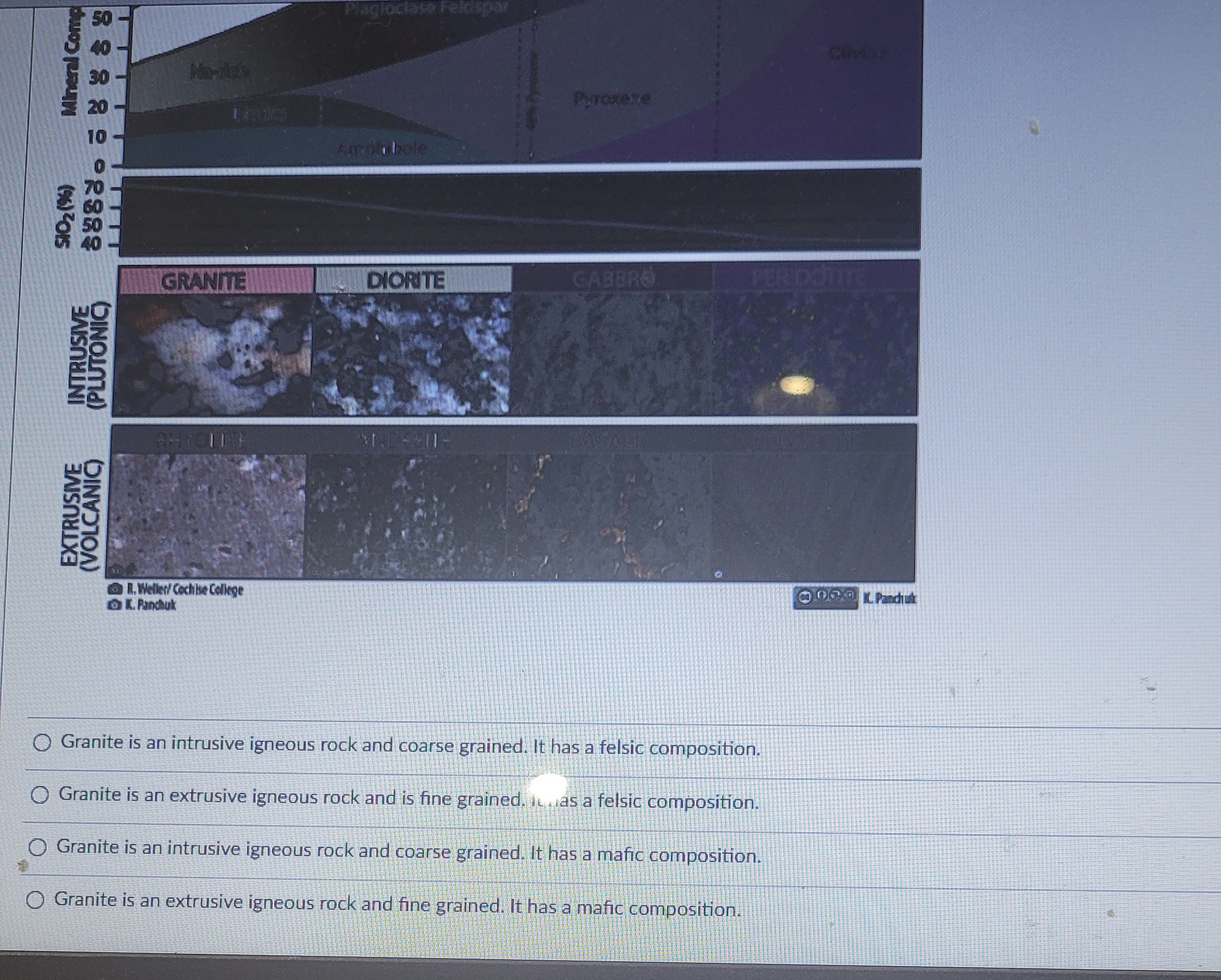 Solved Describe the texture and composition of this common | Chegg.com