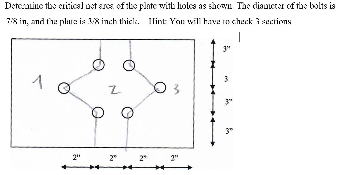 Solved Determine the critical net area of the plate with | Chegg.com