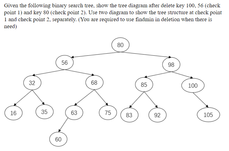 Solved Given the following binary search tree, show the tree | Chegg.com