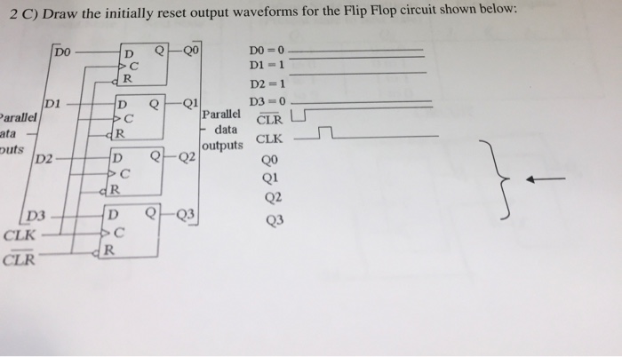 Solved 2 C) Draw the initially reset output waveforms for | Chegg.com