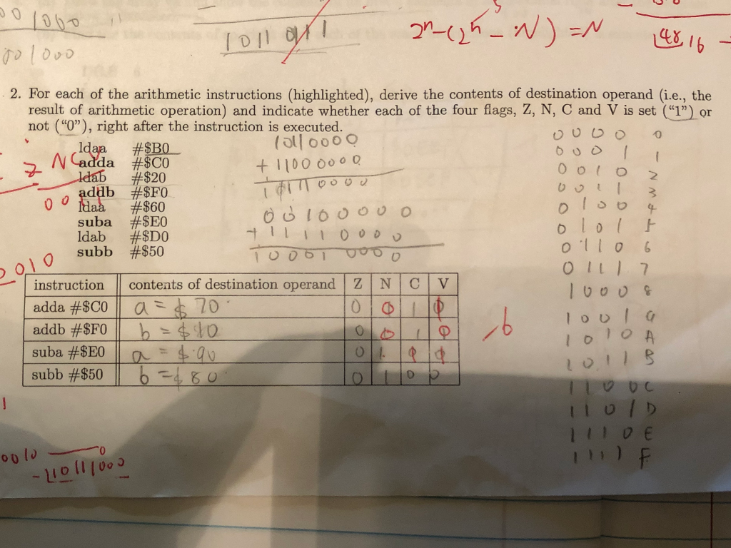 Solved N 幽b 2. For each of the arithmetic instructions | Chegg.com