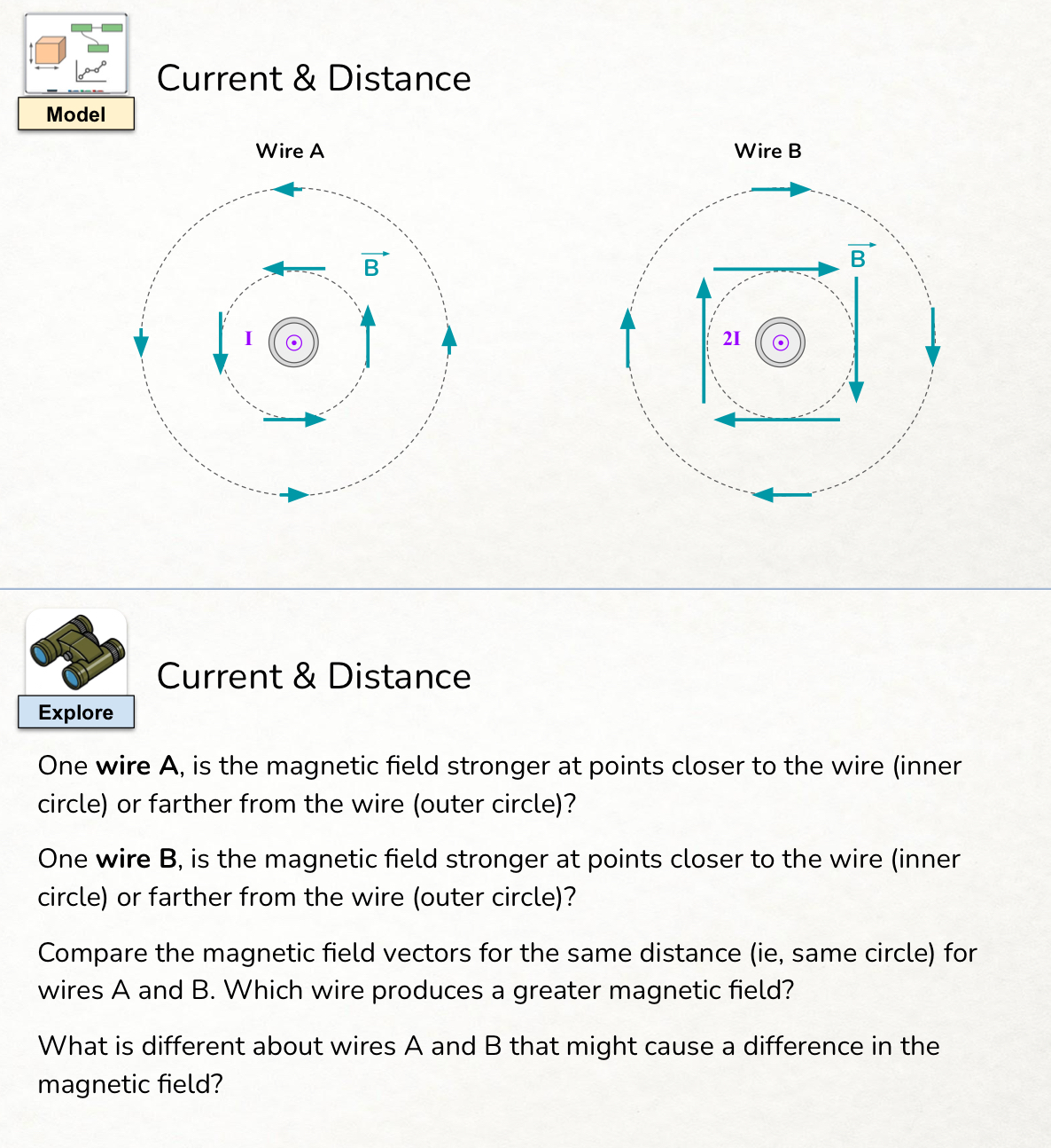 Solved Rings \& Solenoids Center of loop only Bloop =2rμ0I | Chegg.com