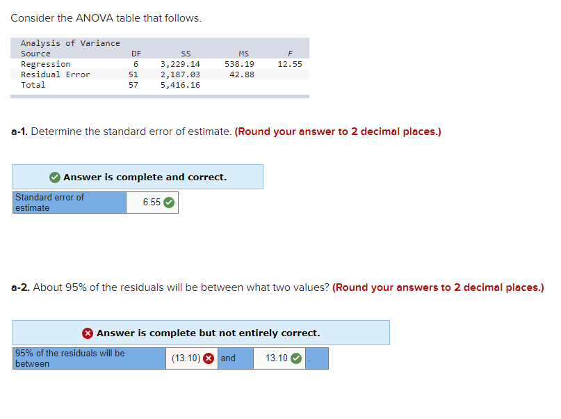 Solved Consider the ANOVA table that follows. MS Analysis of | Chegg.com