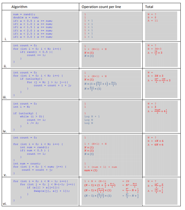 Solved Algorithm Operation Count Per Line Total W 2 A 11 0794