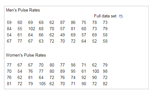 Solved Determine the boxplot for the women's boxplot data. | Chegg.com