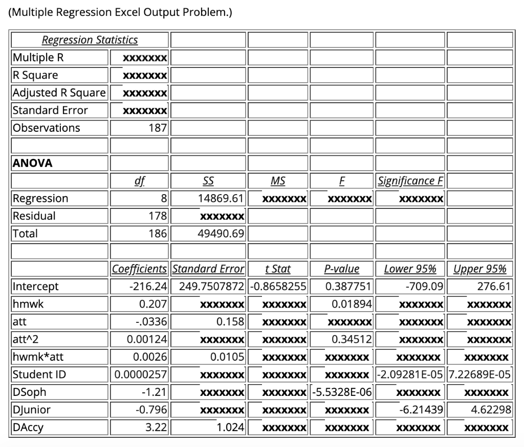 Solved (Multiple Regression Excel Output Problem.) | Chegg.com