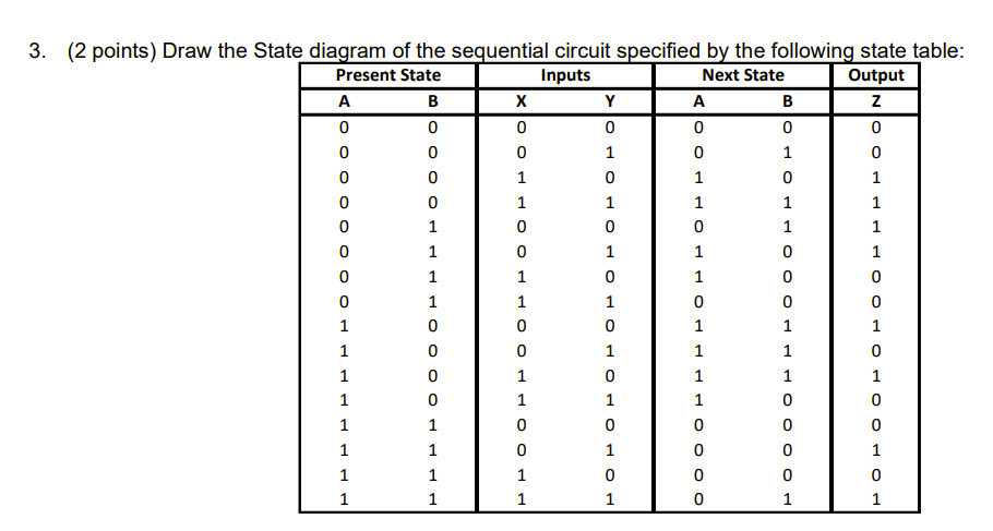 Solved (2 ﻿points) ﻿Draw the State diagram of the sequential | Chegg.com