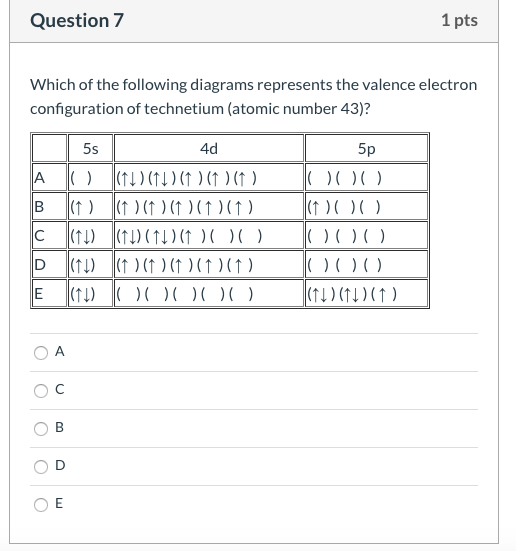 Solved Question 7 1 pts Which of the following diagrams | Chegg.com