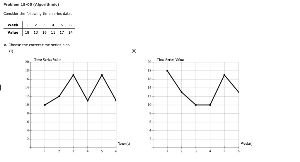 Solved Problem 15-05 (Algorithmic) Consider the following | Chegg.com