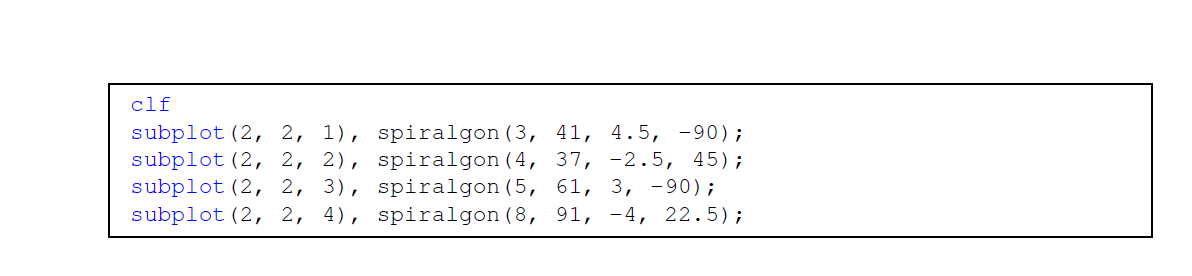Solved 1 Spiral Triangle to Spiral Polygon [25 points) | Chegg.com