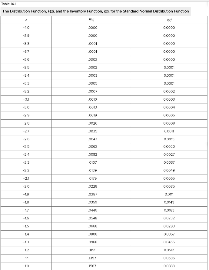 Solved Table 14.1 The Distribution Function, Az), and the | Chegg.com