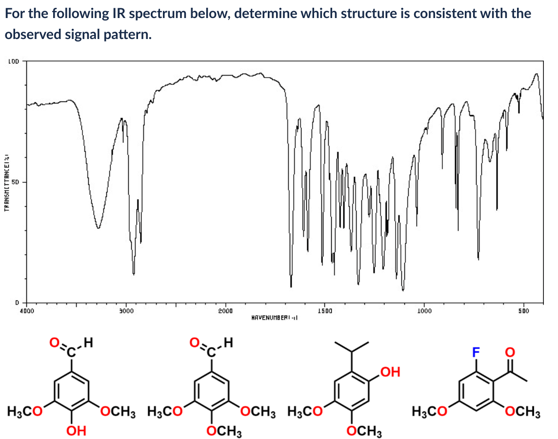 Solved For the following IR spectrum below, determine which | Chegg.com