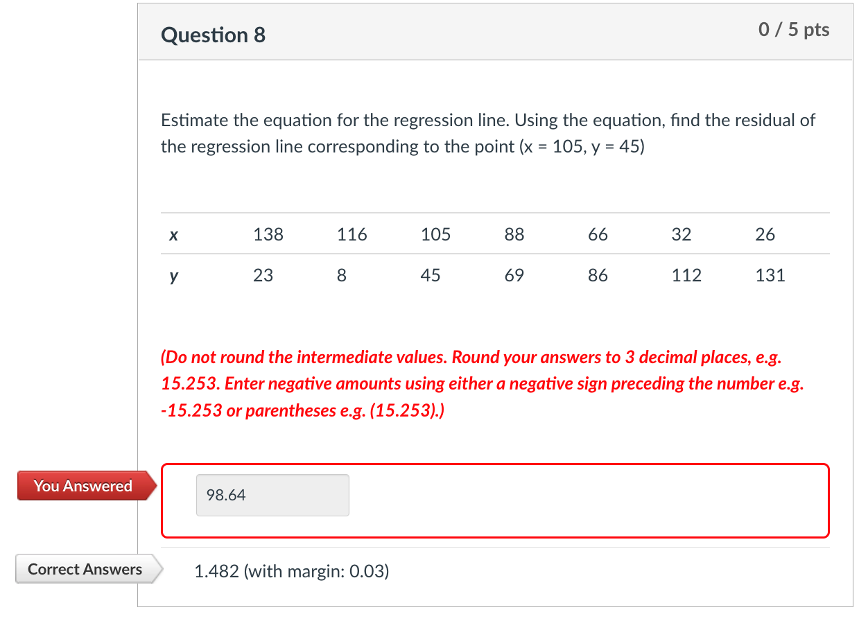 Solved Question 8 0/5 pts Estimate the equation for the | Chegg.com