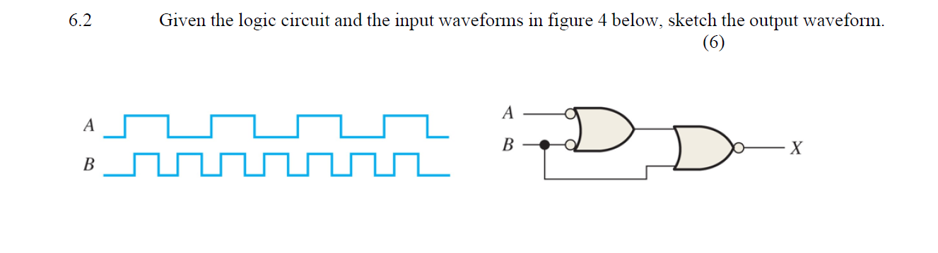 Solved 6.2 Given the logic circuit and the input waveforms | Chegg.com