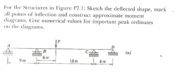 Solved 1) Sketch the deflected shape 2) Mark all estimated | Chegg.com