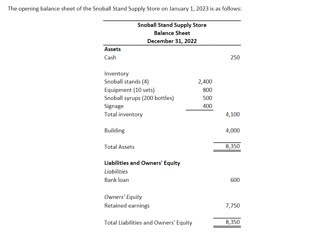 Solved The opening balance sheet of the Snoball Stand Supply | Chegg.com