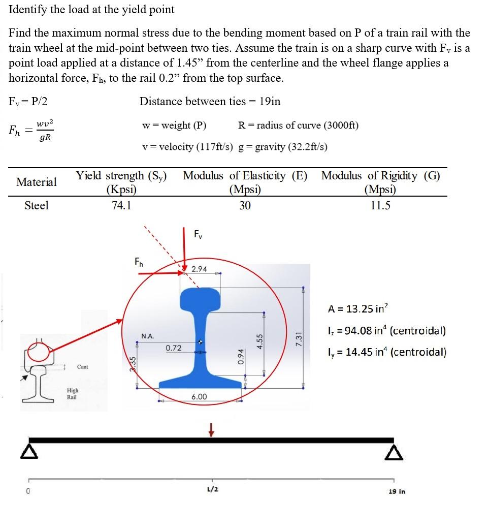 Identify the load at the yield point Find the maximum | Chegg.com