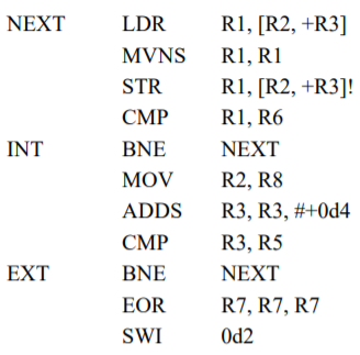 This ARM assembly program has nested loops. The | Chegg.com