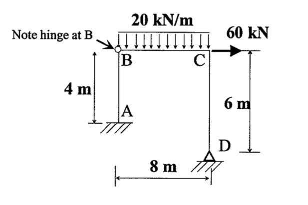 Solved The one storey frame in the figure below has pinned | Chegg.com