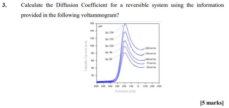 Calculate the Diffusion Coefficient for a reversible | Chegg.com