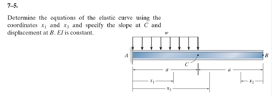Determine the equations of the elastic curve using | Chegg.com