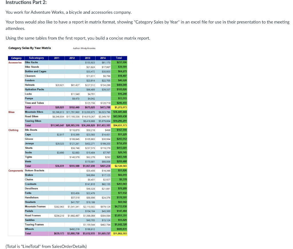 Solved I need help writing an sql query with these tables | Chegg.com