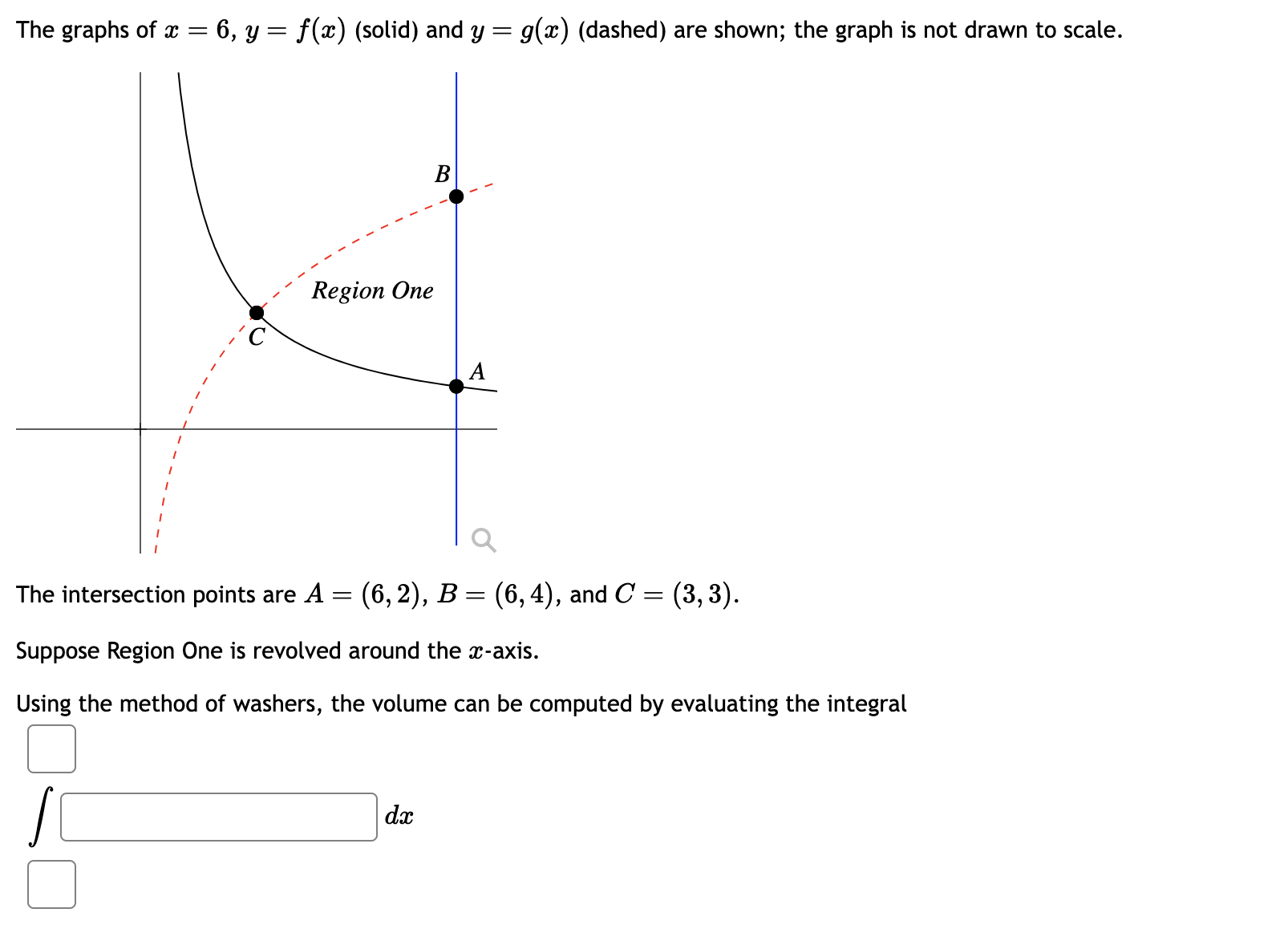 Solved The graphs of x=6,y=f(x) (solid) ﻿and y=g(x) (dashed) | Chegg.com