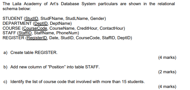 Solved The Laila Academy of Art's Database System | Chegg.com