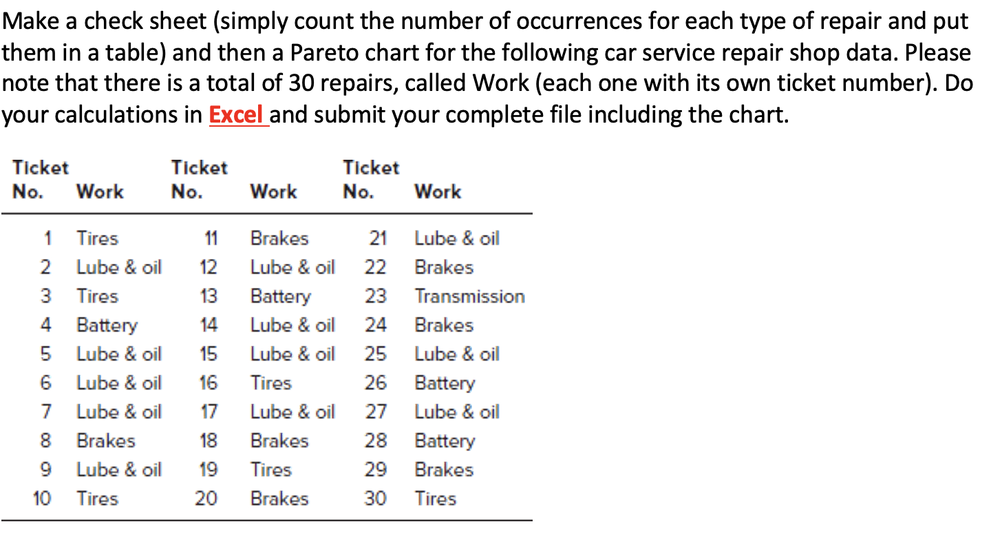 Solved Make a check sheet (simply count the number of | Chegg.com