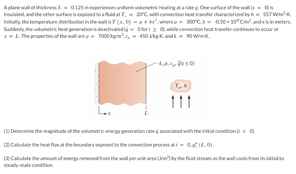 Solved A plane wall of thickness L=0.125 m experiences | Chegg.com