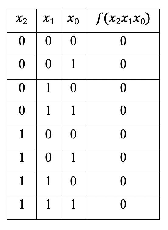 Solved What is this truth table for? and if I have a | Chegg.com