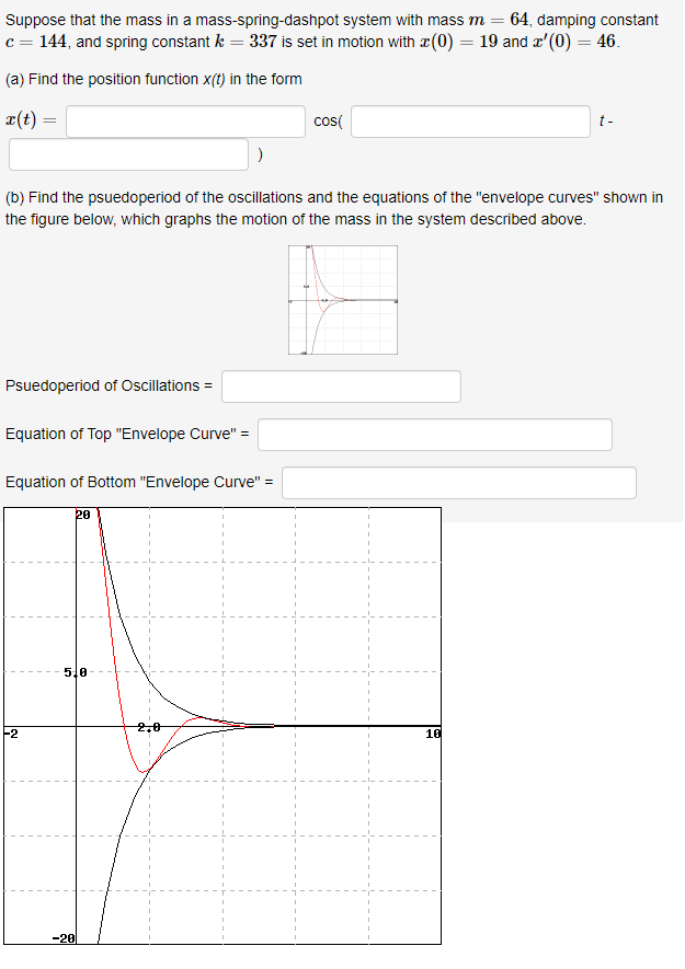 Solved Suppose that the mass in a mass-spring-dashpot system | Chegg.com