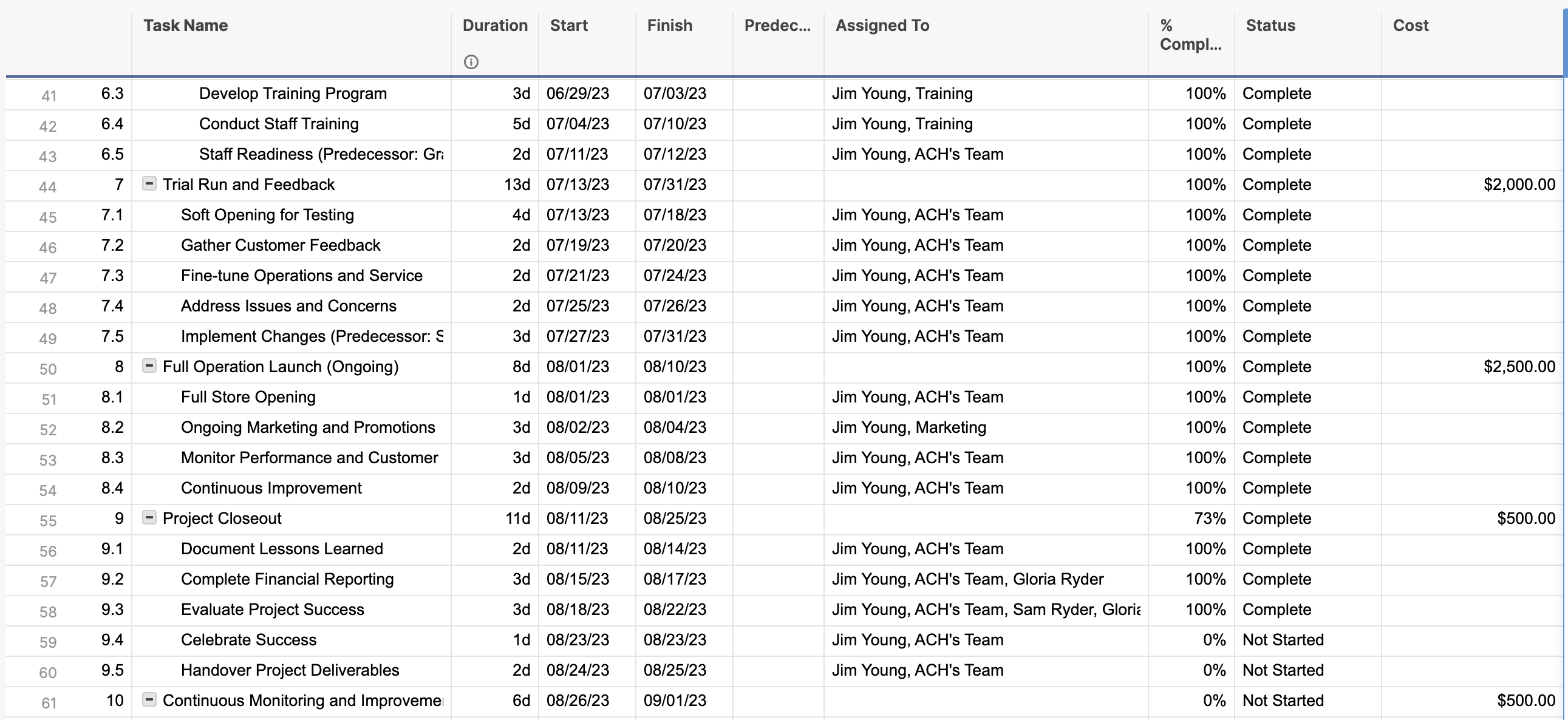 Solved DescriptionAdditional InformationThe team returned | Chegg.com