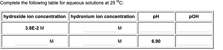 Solved Complete the following table for aqueous solutions at | Chegg.com