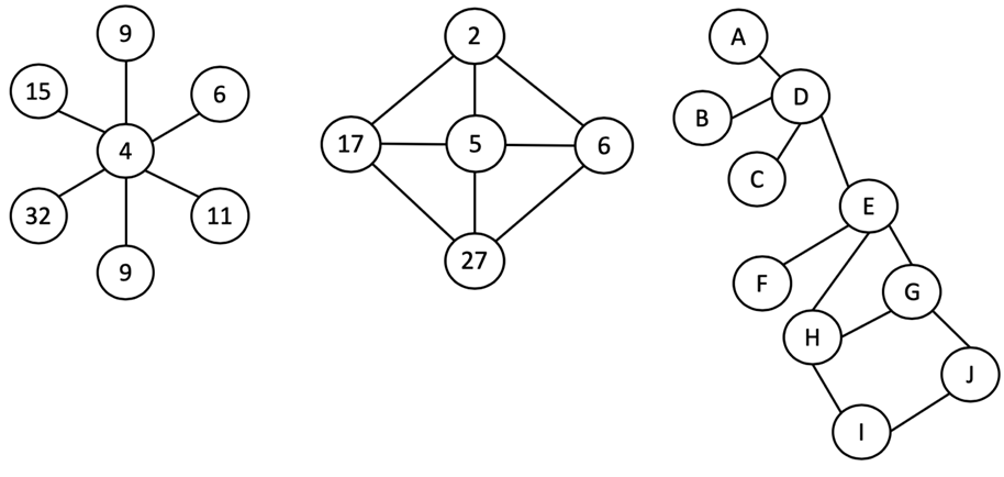 Solved A graph coloring is where we assign each of the | Chegg.com