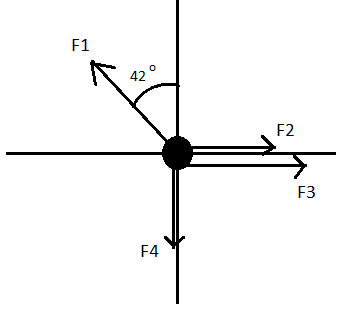 Solved The diagram below shows an object at rest being | Chegg.com