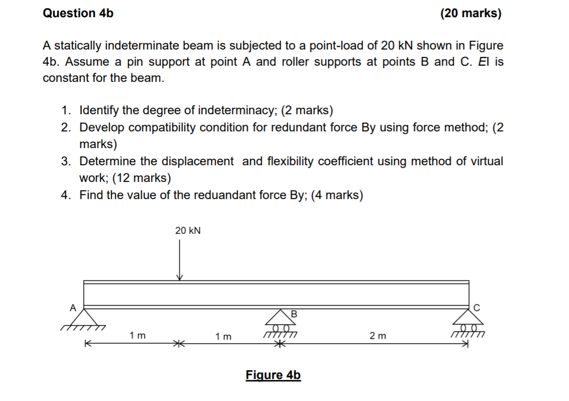 Solved Question 4b (20 marks) A statically indeterminate | Chegg.com