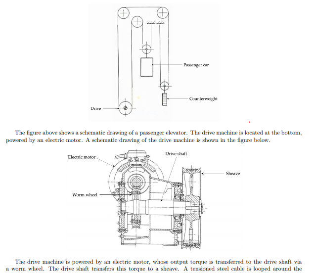 + Passenger car Counterweight Drive The figure above | Chegg.com
